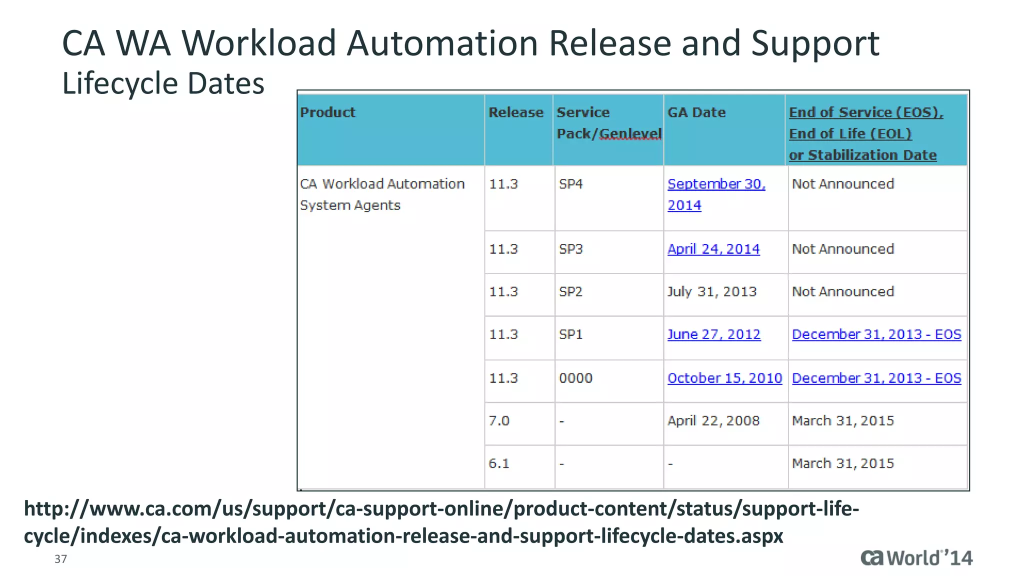 How To Configure The Ca Workload Automation System Agent Agentparmtxt