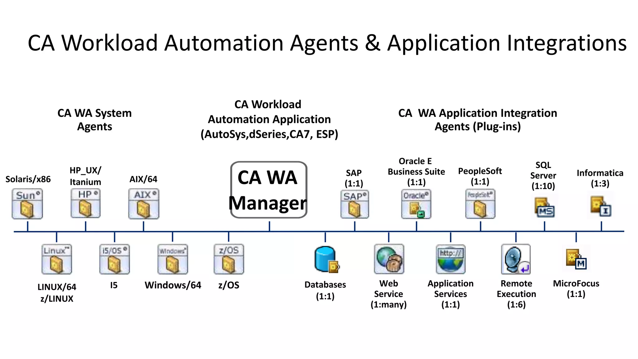 How To Configure The Ca Workload Automation System Agent Agentparmtxt