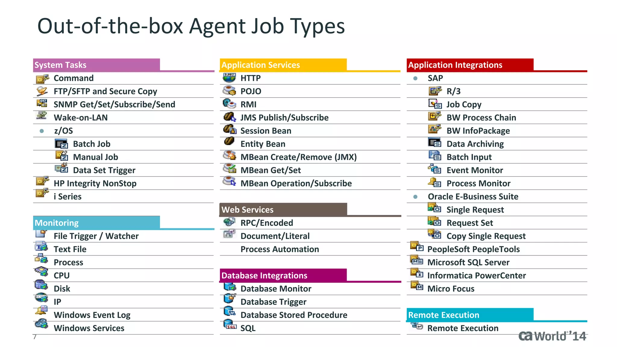 How To Configure The Ca Workload Automation System Agent Agentparmtxt