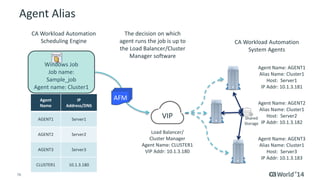How to Configure the CA Workload Automation System Agent agentparm.txt ...