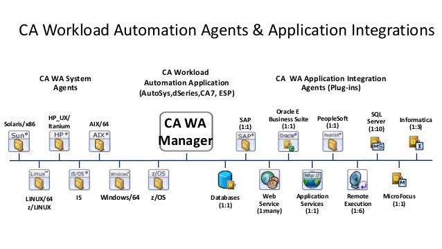 How to Configure the CA Workload Automation System Agent agentparm.tx…