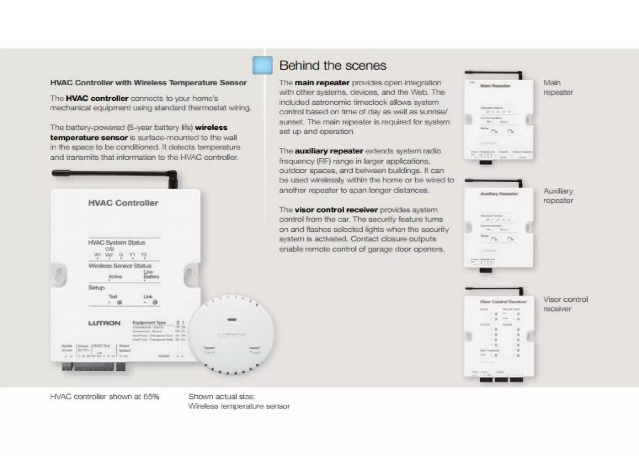 How to Coordinate the Components of a Smart Home. 2016 | PDF