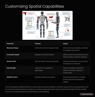 How To Create A Artificial Cognitive Species: Jarinzo Tanabata | PPT