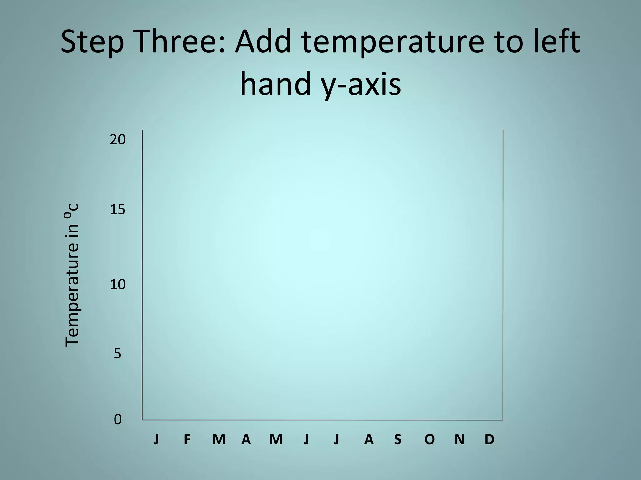 How to create a climate graph | PPT