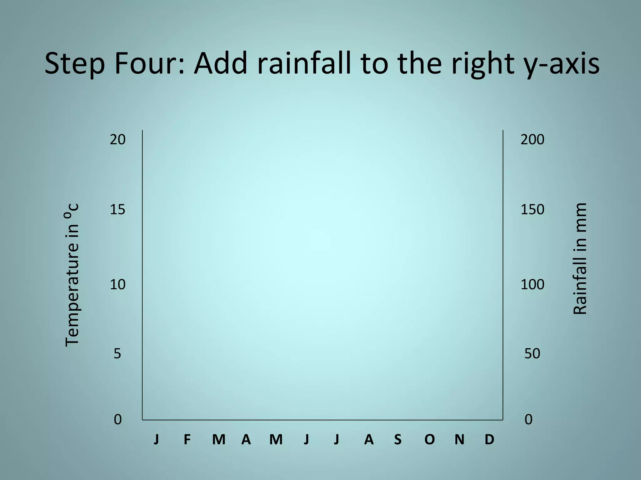 How to create a climate graph | PPT