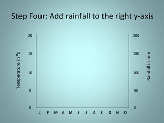 How to create a climate graph | PPT