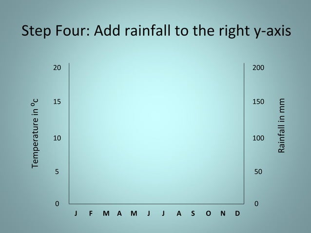 How to create a climate graph | PPT