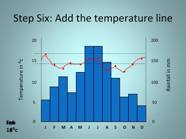 How to create a climate graph | PPT