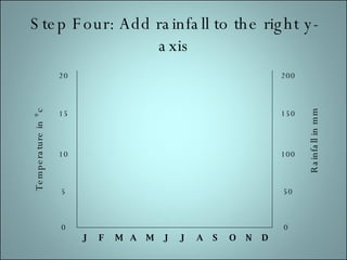 How to create a climate graph | PPT