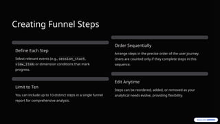 How-to-Create-a-Conversion-Funnel-in-GA4.pptx