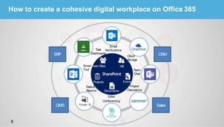 How to create a go to digital workplace solution using office 365 ...