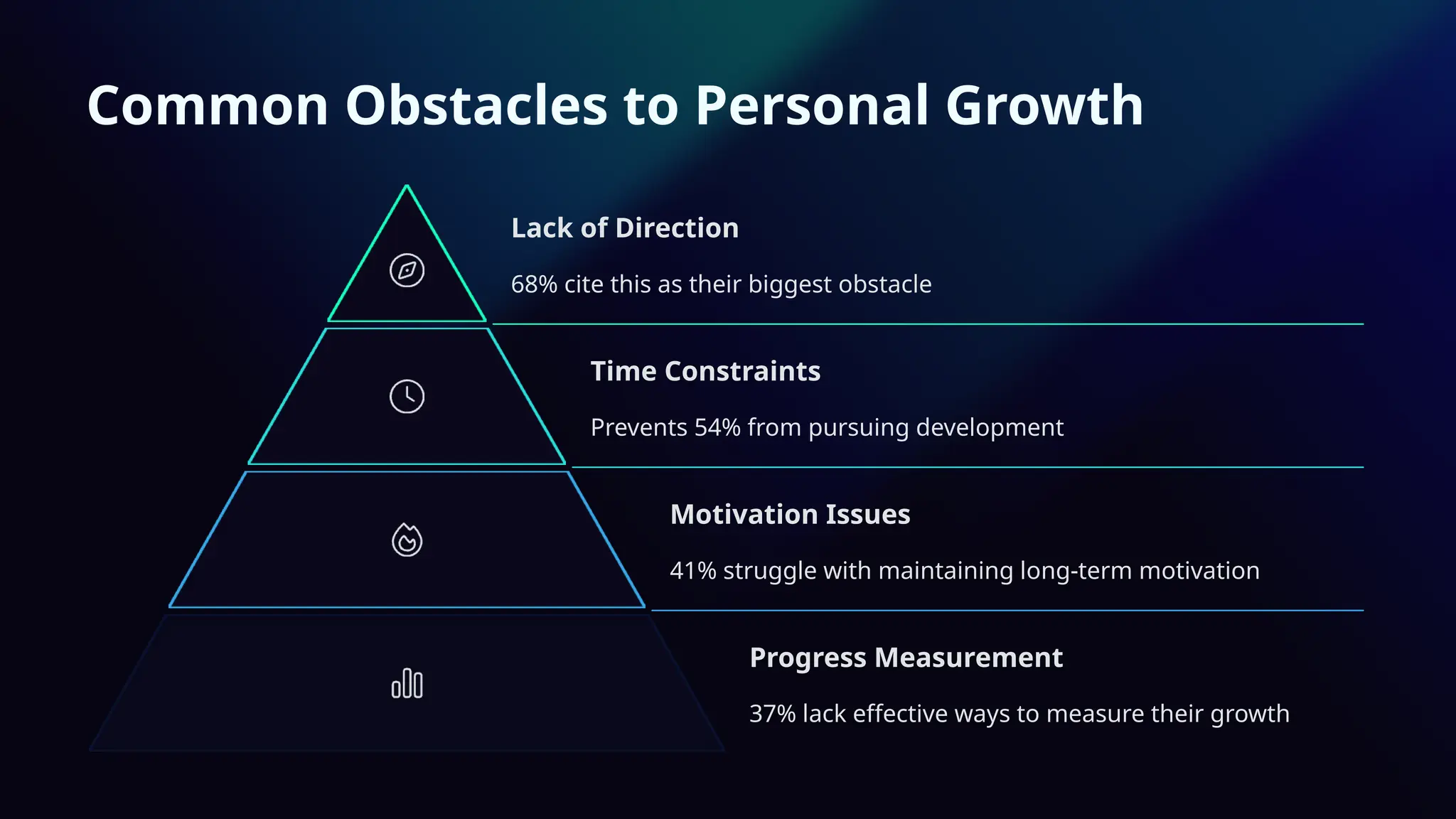 How-to-Create-a-Personal-Development-Plan-That-Works | PPTX