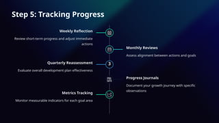 How-to-Create-a-Personal-Development-Plan-That-Works | PPTX