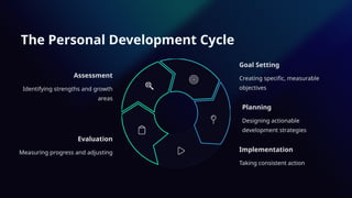 How-to-Create-a-Personal-Development-Plan-That-Works | PPTX
