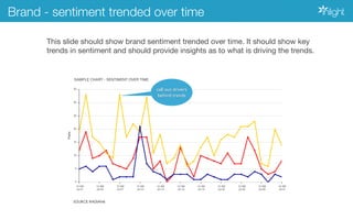 How to create a winning social media report | KEY