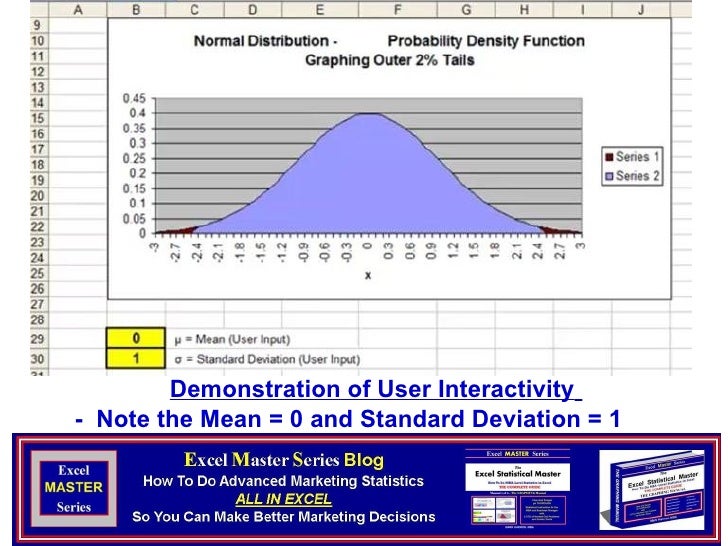 How To Create An Interactive Normal Curve Graph In Excel