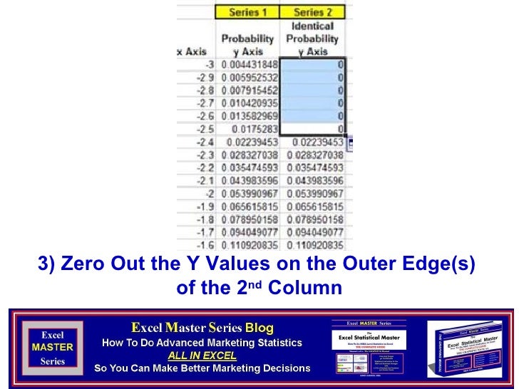 How To Create An Interactive Normal Curve Graph In Excel