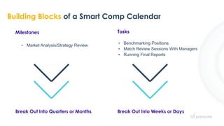 Webinar - How to Create and Maintain a Practical Compensation Calendar ...
