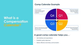 Webinar - How to Create and Maintain a Practical Compensation Calendar ...