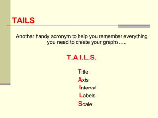 How to Create Bar and Line Graphs | PPT