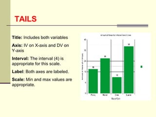 How to Create Bar and Line Graphs | PPT