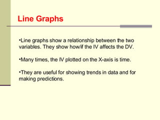 How to Create Bar and Line Graphs | PPT