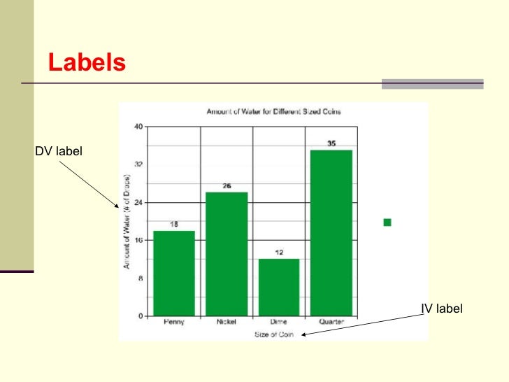 How to Create Bar and Line Graphs