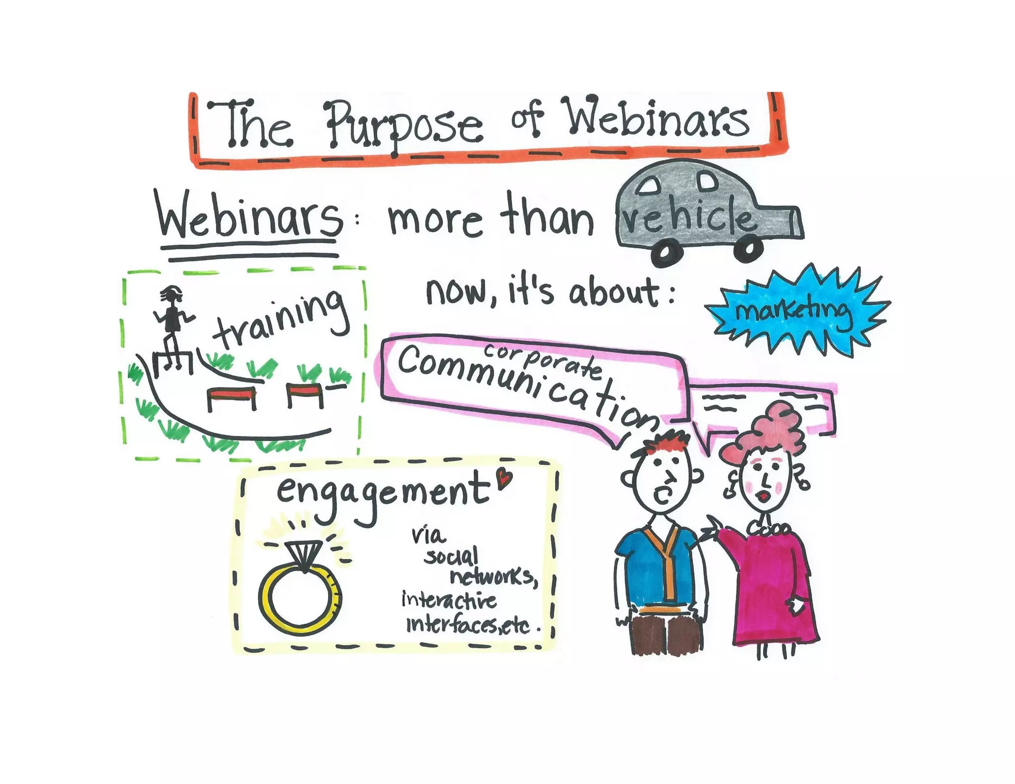 How to Create Great Webinars (and Why You Should) | PPT
