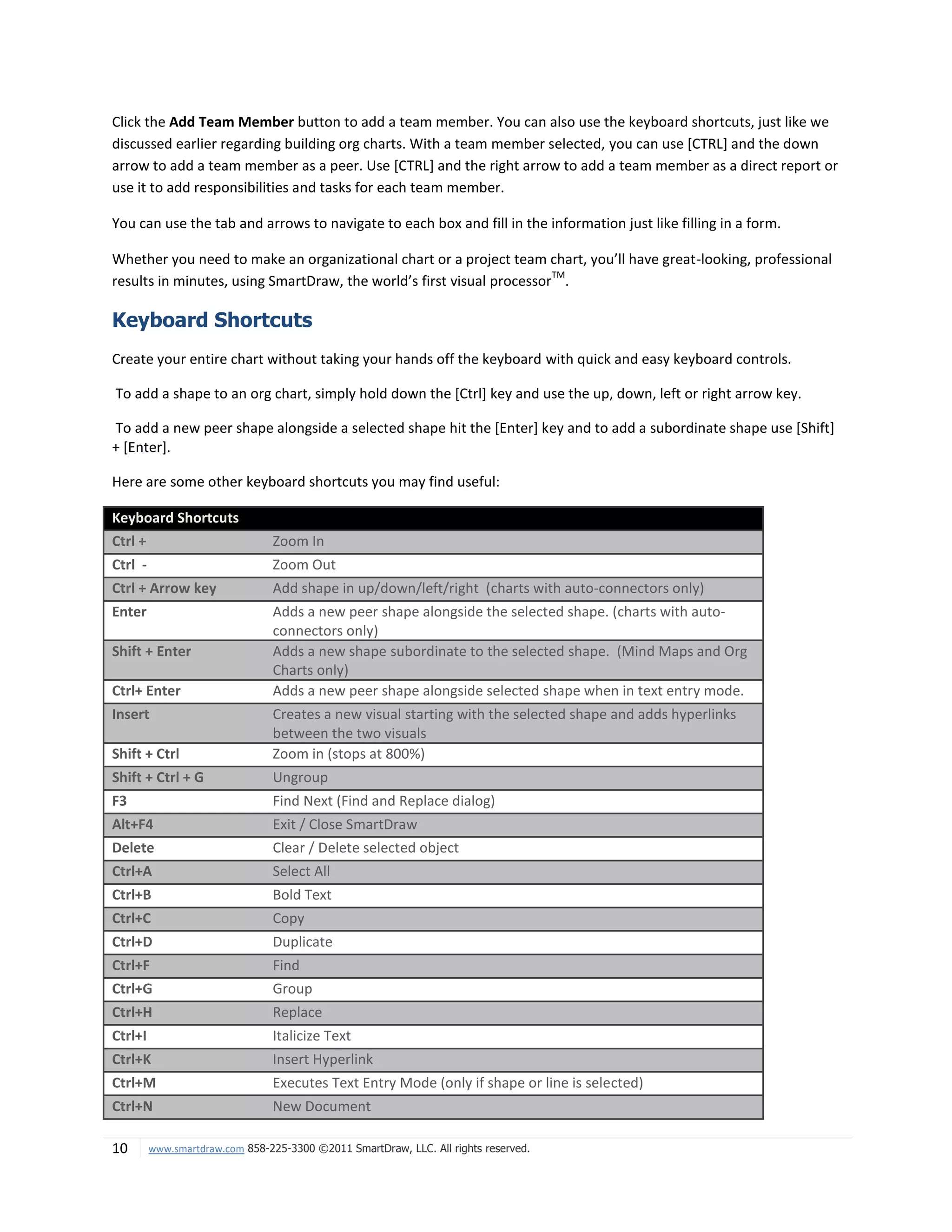 How to Create Org Charts with SmartDraw | PDF