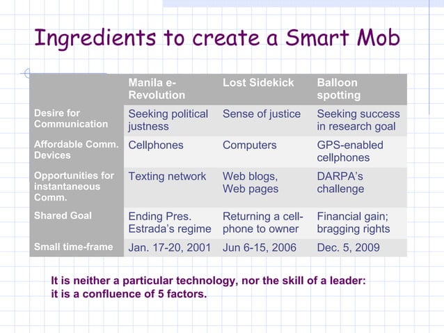 How To Create Smart Mobs | PPT