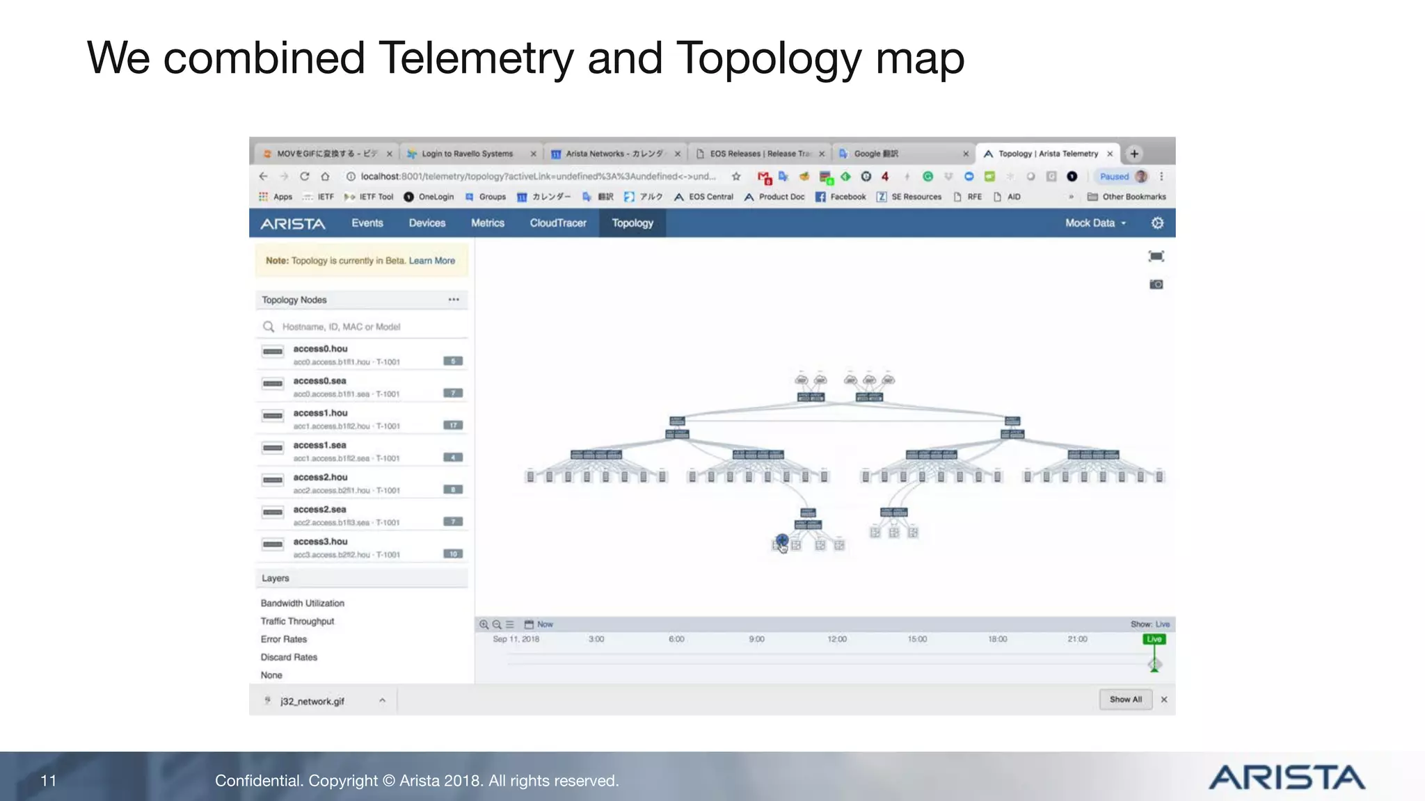 How to create Telemetry Corrector | PPT