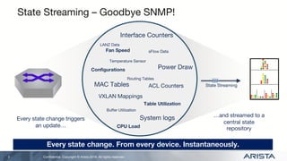 How to create Telemetry Corrector | PPT