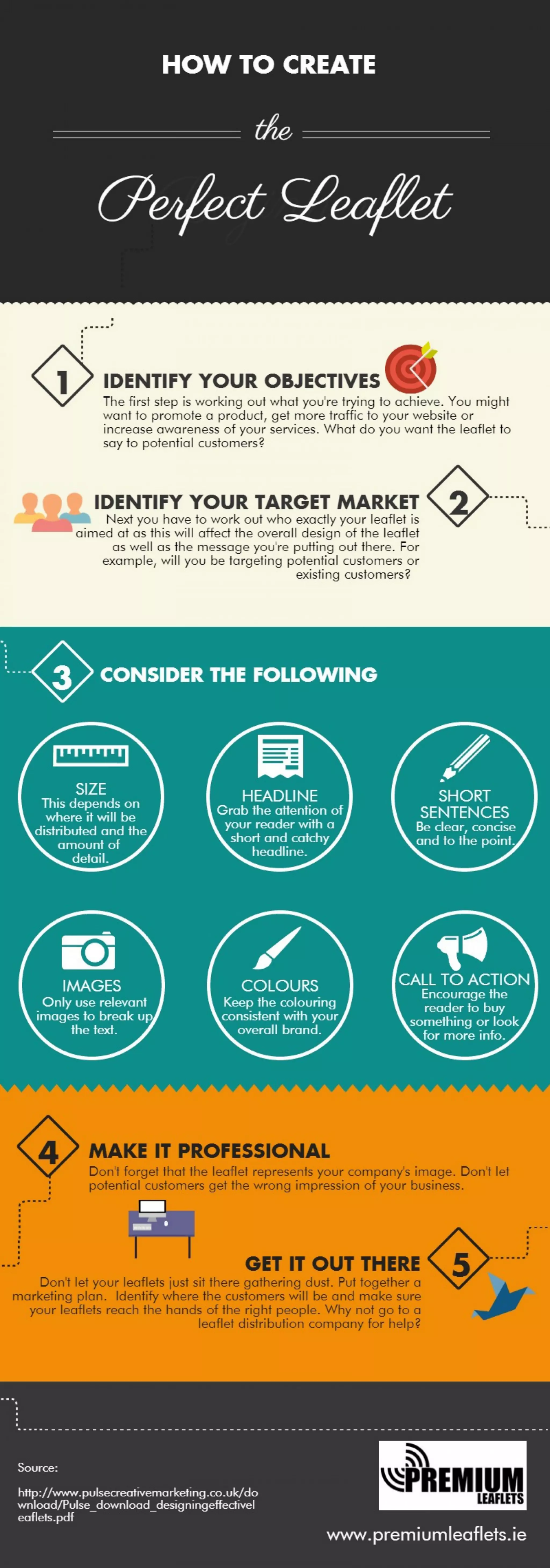 How to Create the Perfect Leaflet | PDF