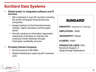 How to Create Top Sales Dashboards | PPT