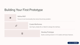 Create Your Own Software | Build 100% Unique Product Packages | PPT