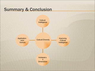 How to Deal with Cultural Diversity in your Company | PPT