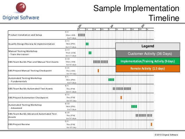 How to Deliver your Oracle EBS R12 Upgrade