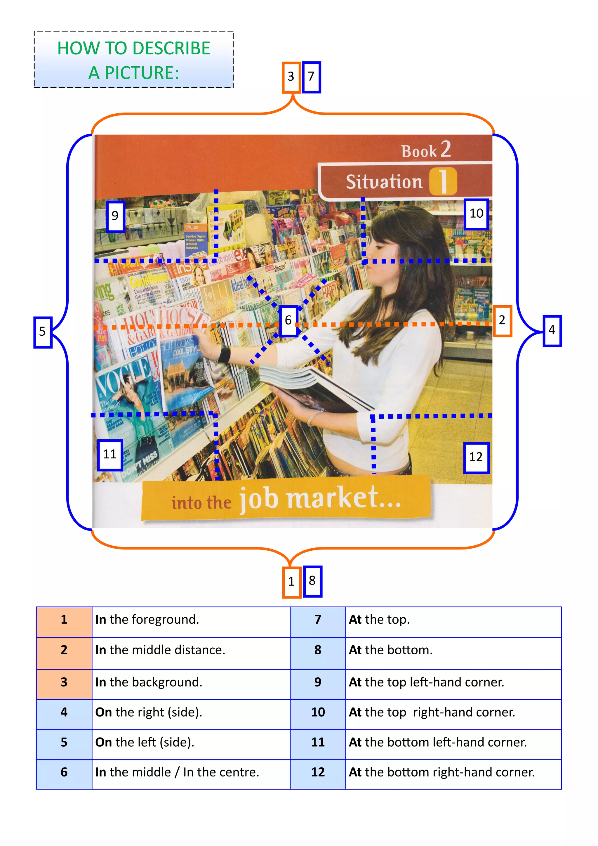 How to-describe-a-picture | PDF