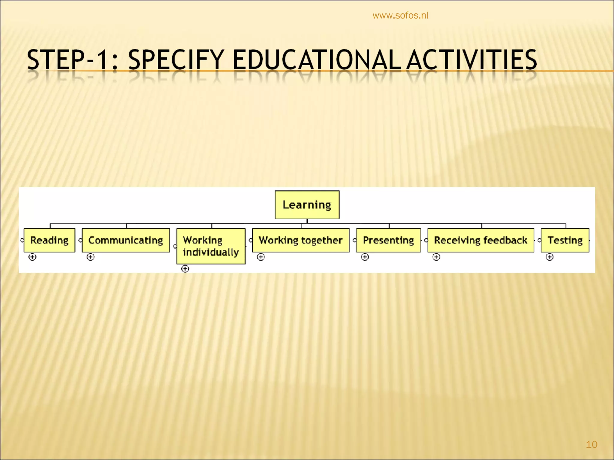 How to design a moodle course: the storyboard exercise | PPT