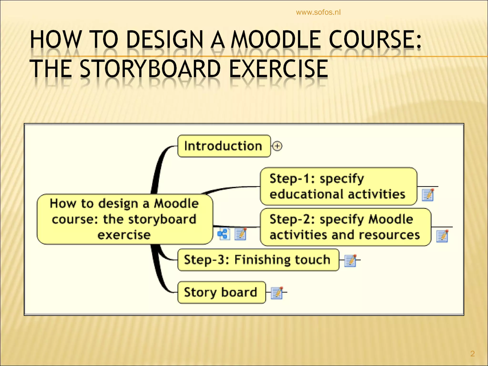How to design a moodle course: the storyboard exercise | PPT