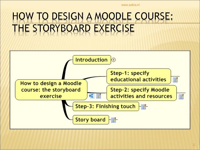 How to design a moodle course: the storyboard exercise