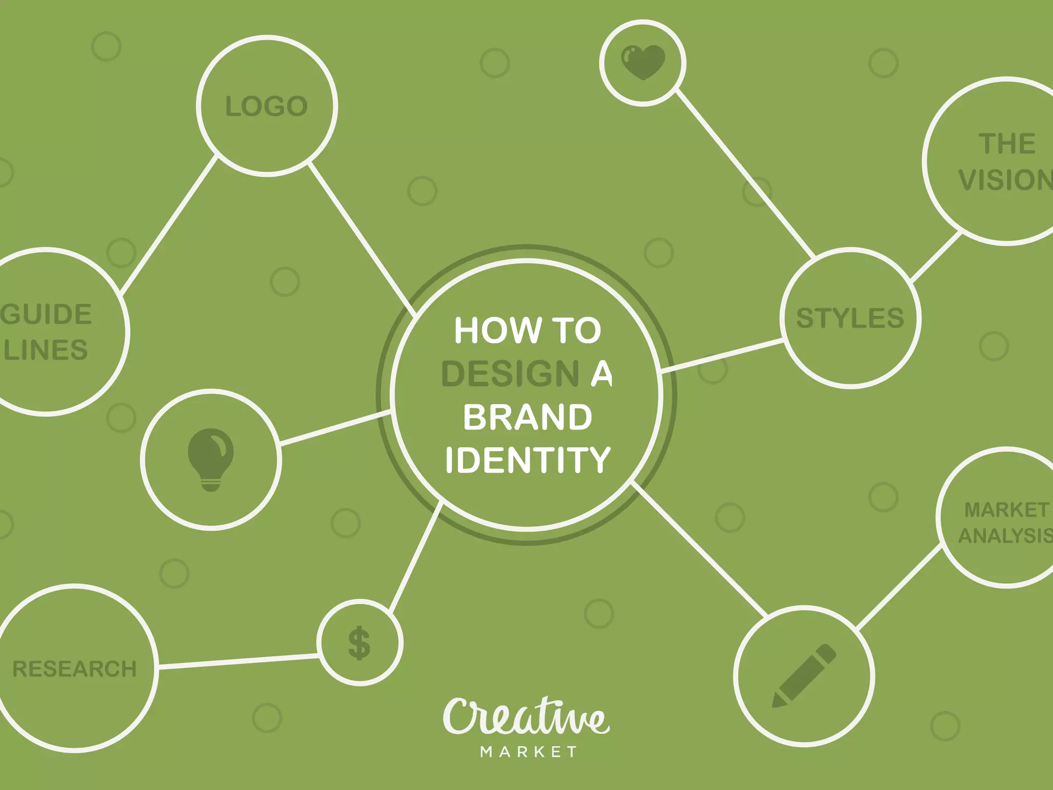 How To Design a Brand Identity | PDF