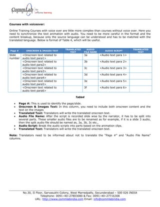 How to design Translation File Format for Multi-lingual elearning ...