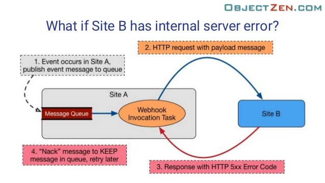 How to Design Reliable and Scalable Webhooks with RabbitMQ
