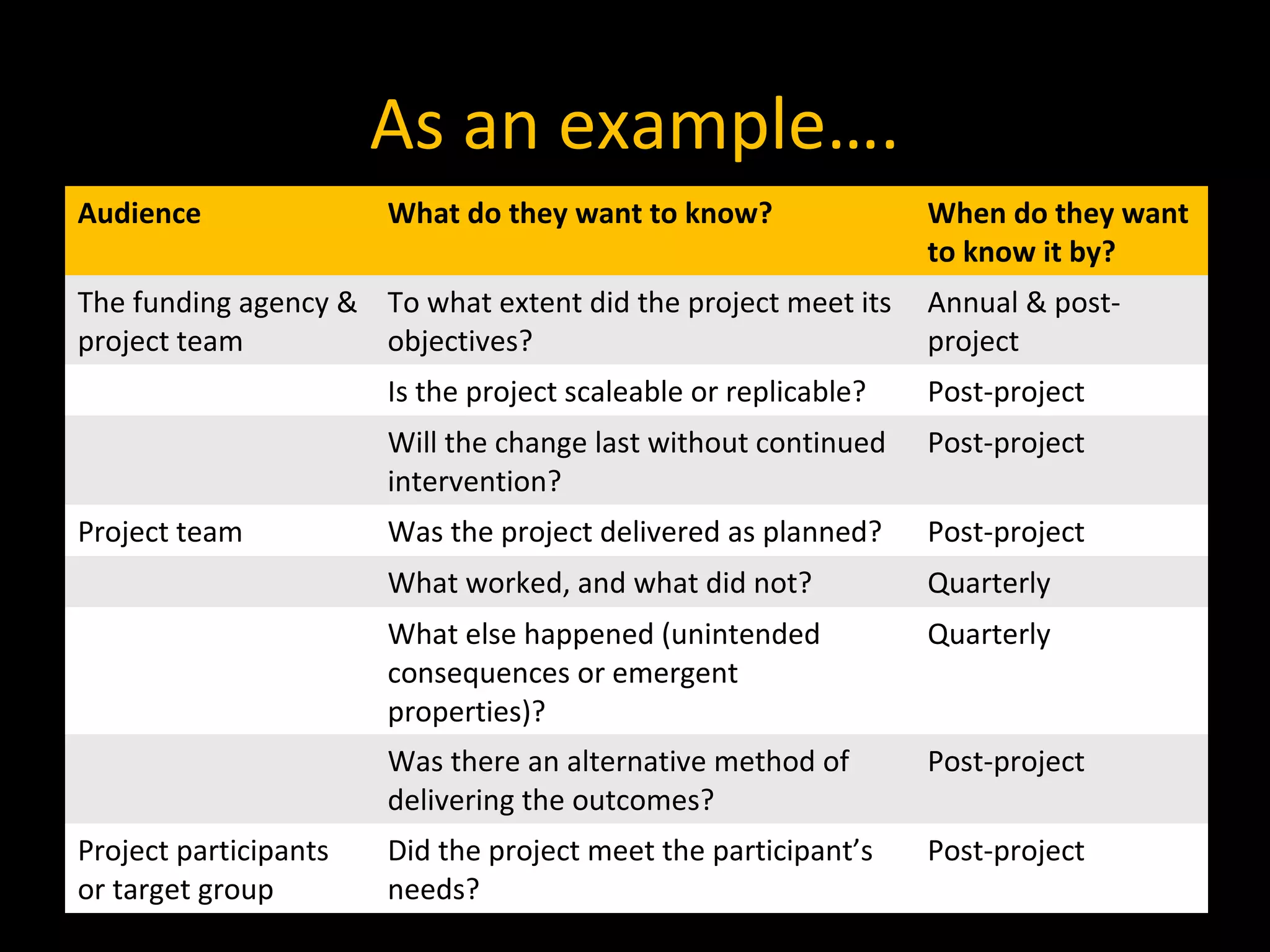 How to-develop-a-monitoring-and-evaluation-plan | PPS