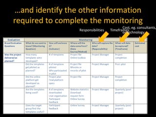 How to-develop-a-monitoring-and-evaluation-plan | PPS
