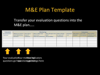 How to-develop-a-monitoring-and-evaluation-plan | PPS