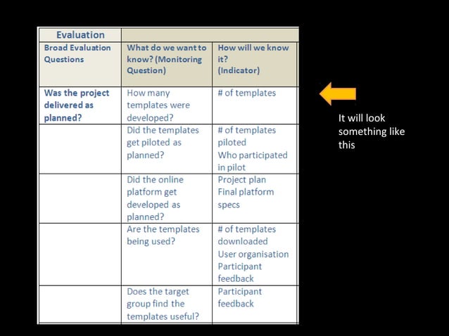 How to-develop-a-monitoring-and-evaluation-plan | PPS