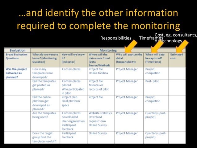 How to-develop-a-monitoring-and-evaluation-plan