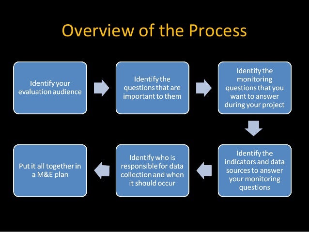 How to-develop-a-monitoring-and-evaluation-plan
